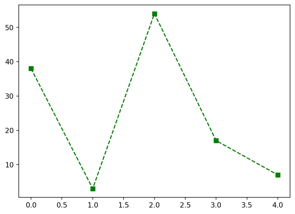 The Fundamentals – Python Training Intensive