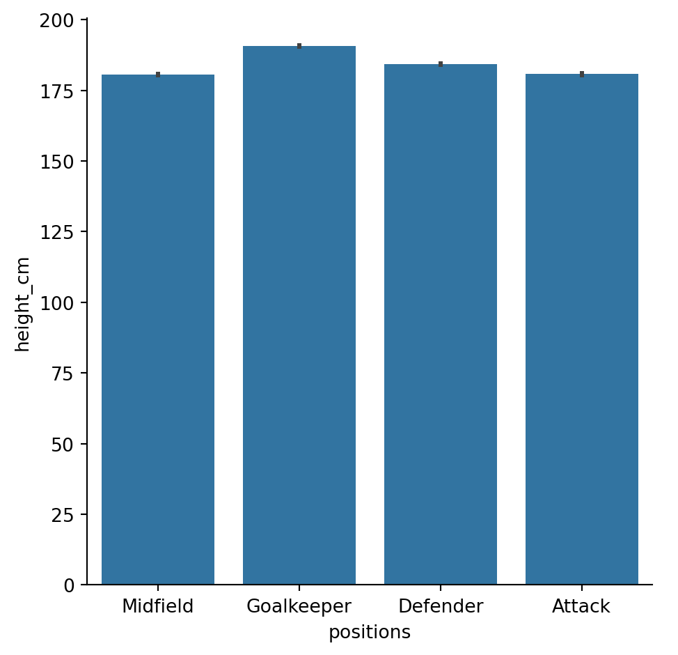 Visualisation – Python Training Intensive