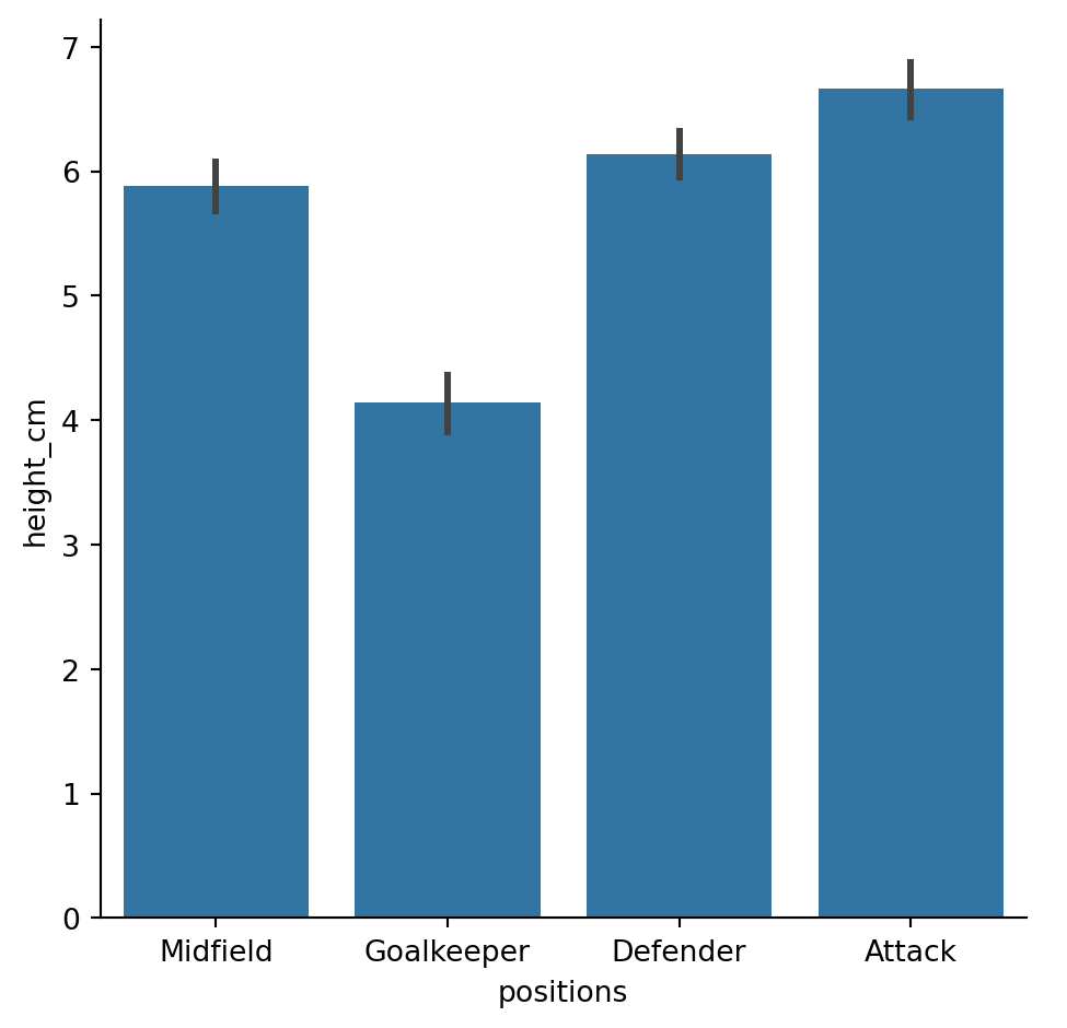 Visualisation – Python Training Intensive
