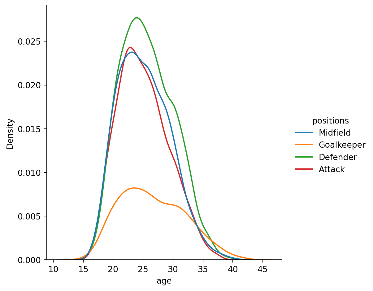 Visualisation – Python Training Intensive