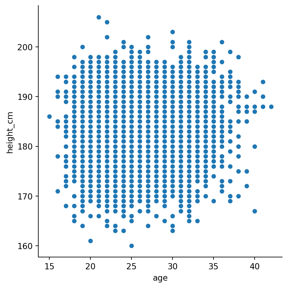 Visualisation – Python Training Intensive