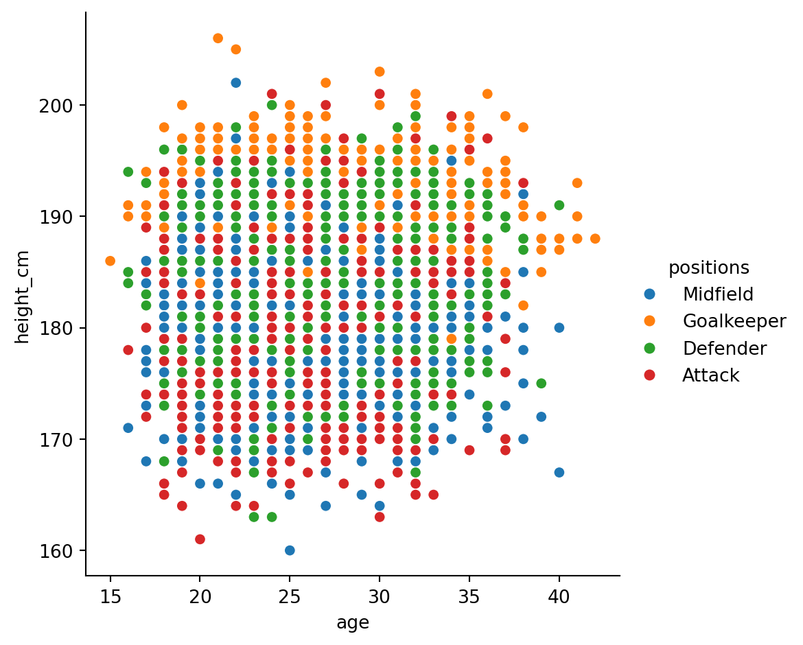 Visualisation – Python Training Intensive