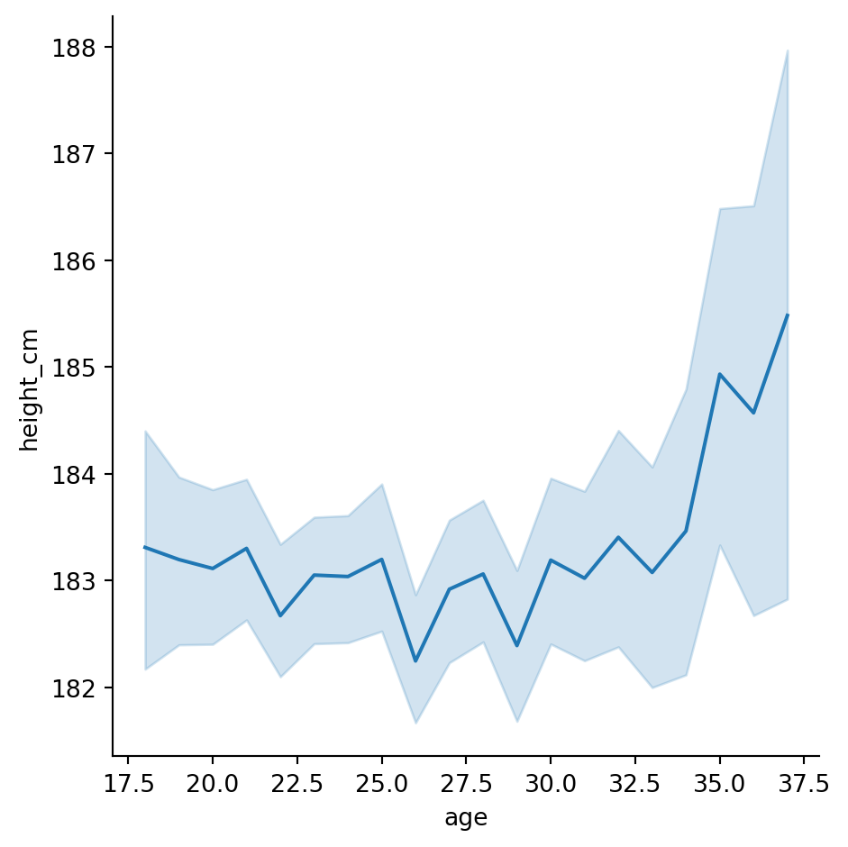 Visualisation – Python Training Intensive