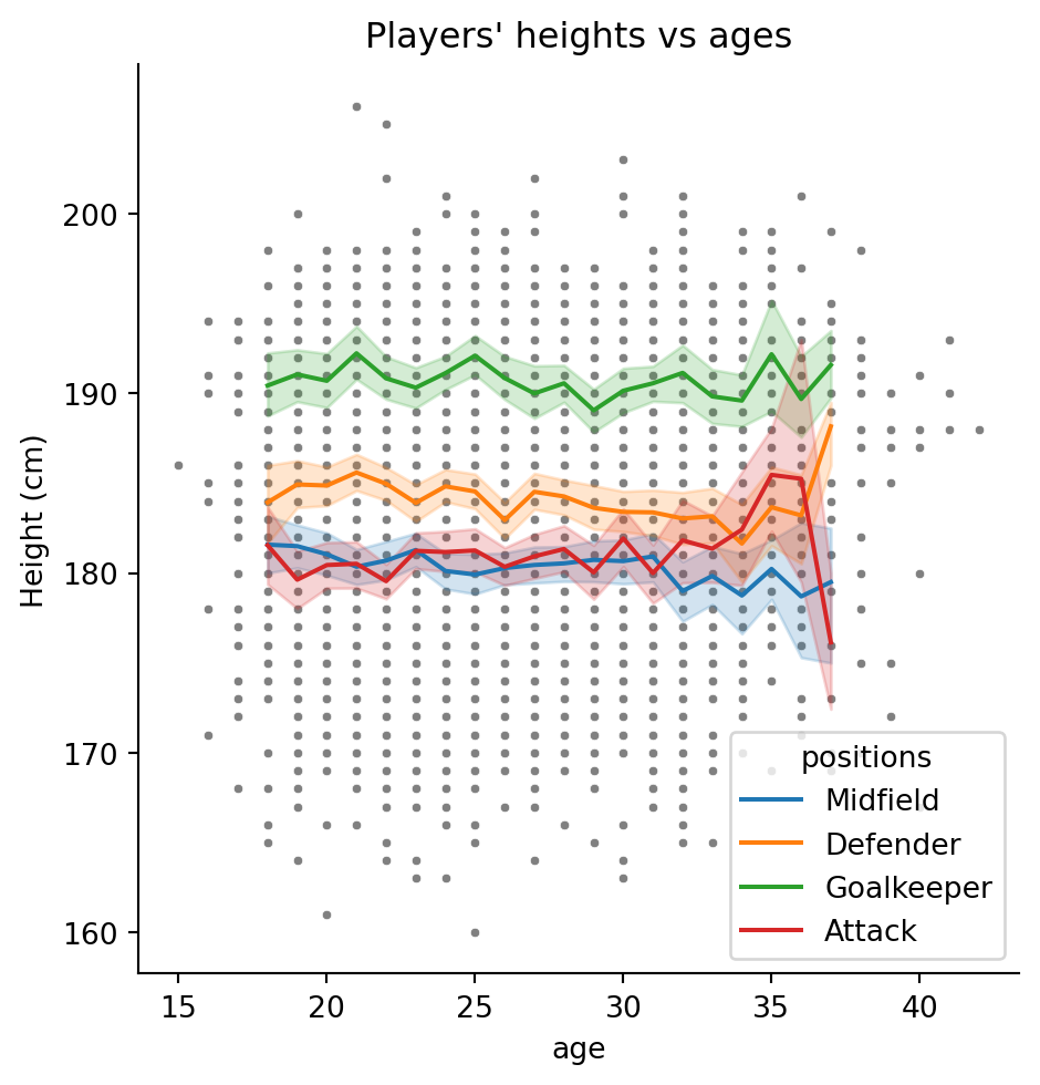 Visualisation – Python Training Intensive