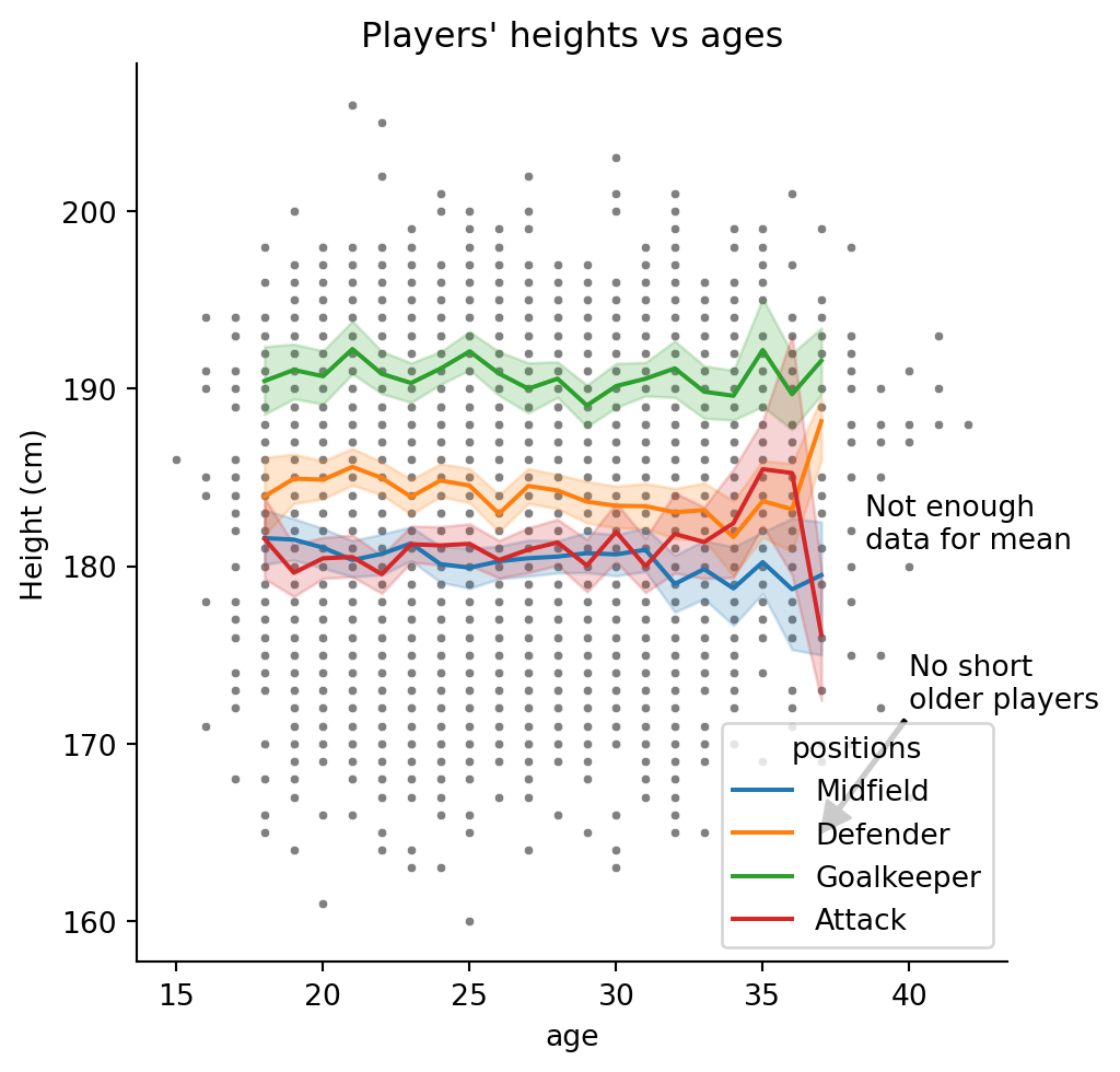 Visualisation – Python Training Intensive