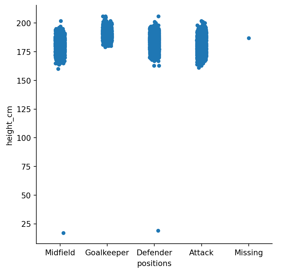Visualisation – Python Training Intensive
