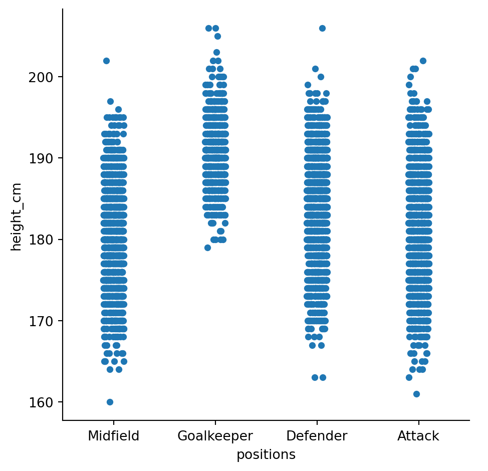 Visualisation – Python Training Intensive