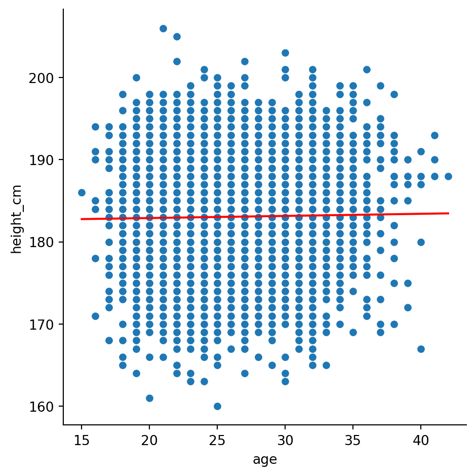 Statistics – Python Training Intensive